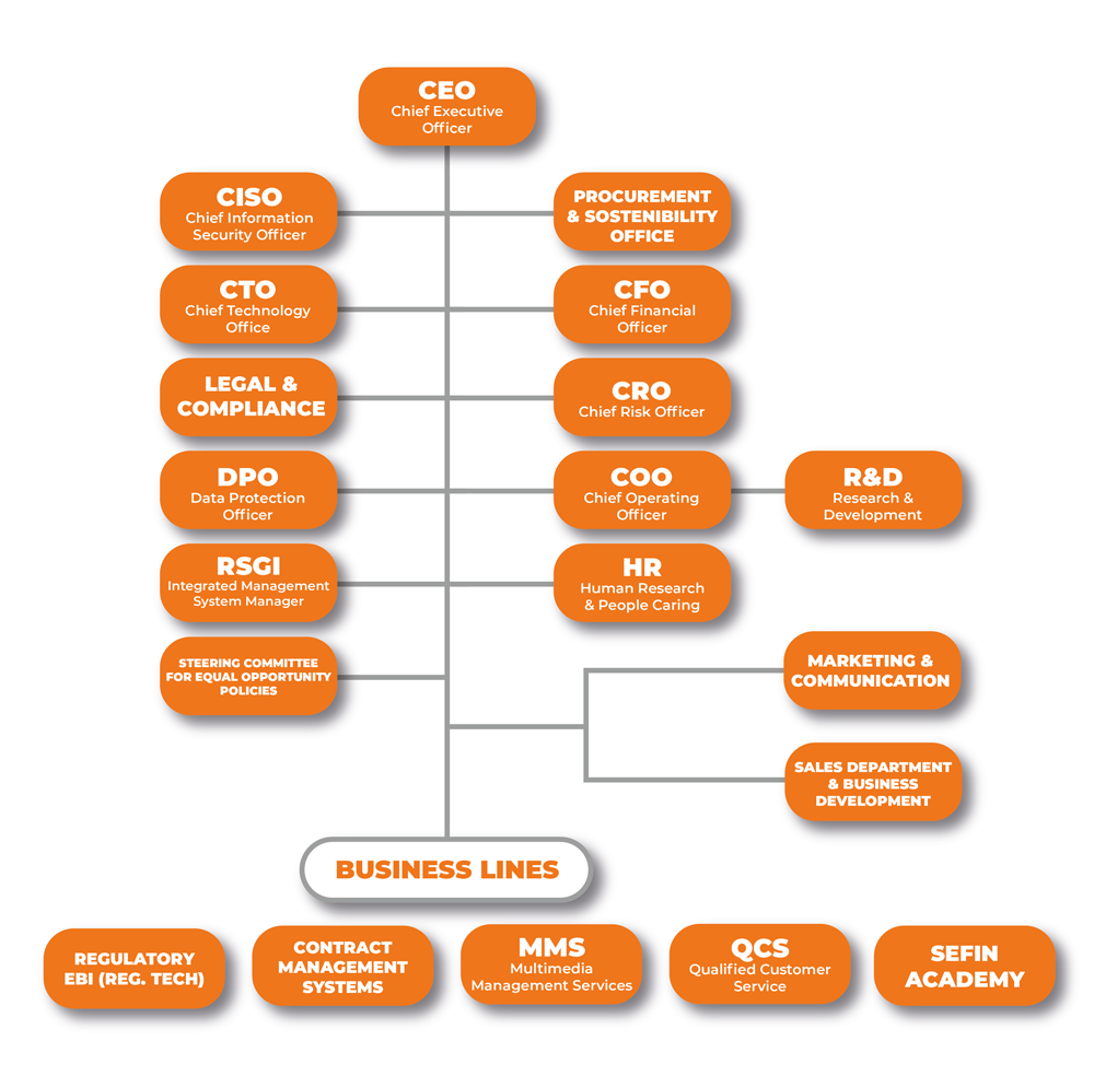SEFIN SpA - Organizational structure